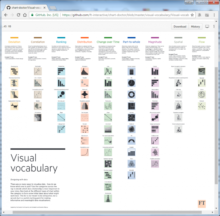 #DataViz: Visual vocabulary | #geoObserver