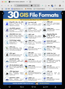 GIS-Wissen: Dateiformate in GI-Systemen | #geoObserver